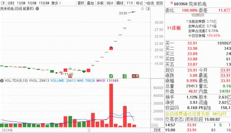 英伟达盘中市值突破两万亿美元A股Sora概念龙头5天翻倍人工智能大行情又来了 比赛 掘金 选手