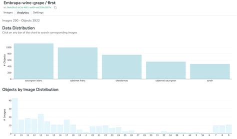 How To Train YOLOv On A Custom Dataset Step By Step Picsellia