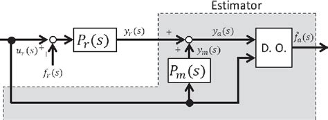 Figure 3 From Design Of Parallel Feed Forward Compensator By Using