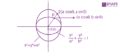 What Is Ellipse Definition Video Lesson Formula And Equations Solved Examples