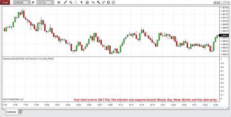 Installing And Configuring Usdx For Ninjatrader Quantum Trading Indicators For Ninjatrader