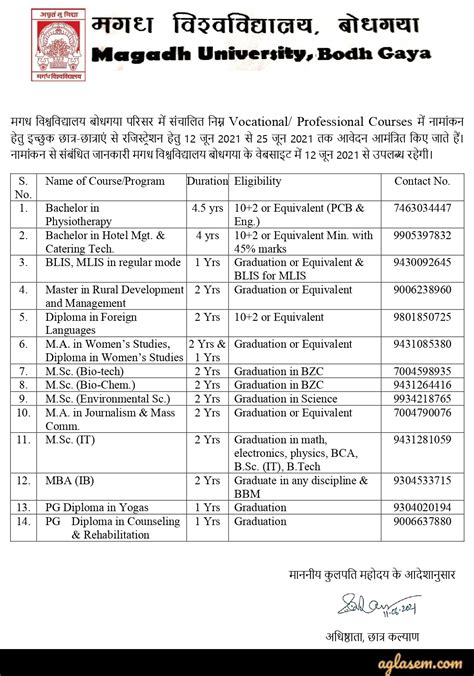 Magadh University PG Admission 2021 MA M Sc M 2nd Merit List