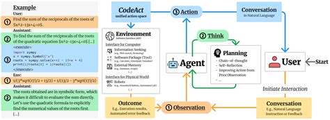 Introducing OpenDevin CodeAct A New State Of The Art In Coding Agents