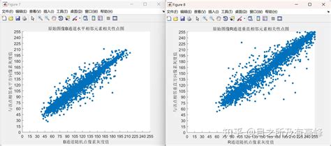 【混沌数字图像加密技术研究与仿真实现】基于混沌系统与dna编码的彩色数字图像加密、解密系统（matlab代码实现） 知乎