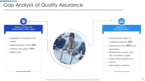 Gap Analysis Of Quality Assurance Quality Assurance Processes In Agile