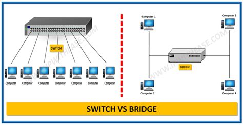 Vlan Vs Subnet Understand The Difference Ip With Ease