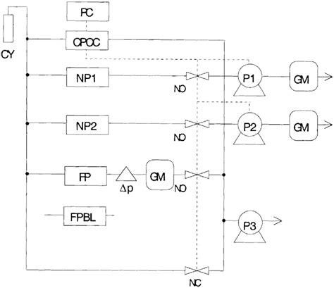 The Sampling System Cpcc Condensation Download Scientific Diagram
