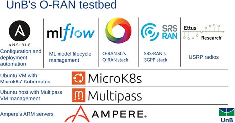 The Testbed UnB O RAN Testbed Documentation