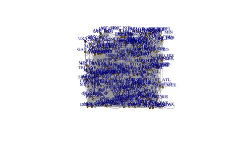 Network Visualization In R Example Drawing Custom Layouts