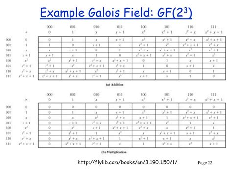 Private Key Algorithms Feistel Networks Aes Ppt Download
