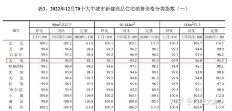 官宣太原房价又又又跌了楼市回到十年前 知乎