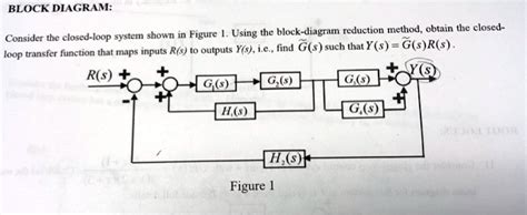 block diagram consider the closed loop system shown in figure 1 using