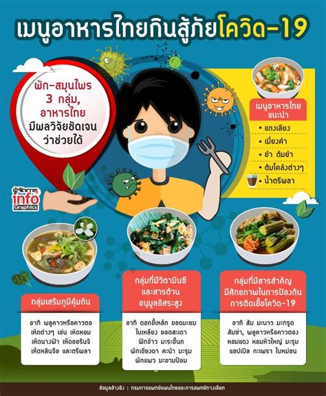 [สุขภาพสร้างได้ด้วยตัวเรา] ฝากไปกดติดตามเรื่องราวดีๆๆในเพจ อาหารเพื่อ