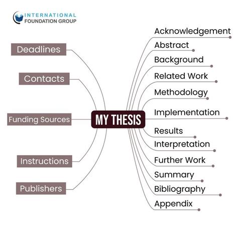 Writing A Phd Thesis A Comprehensive Guide