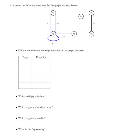 Solved Answer The Following Questions For The Graph Chegg