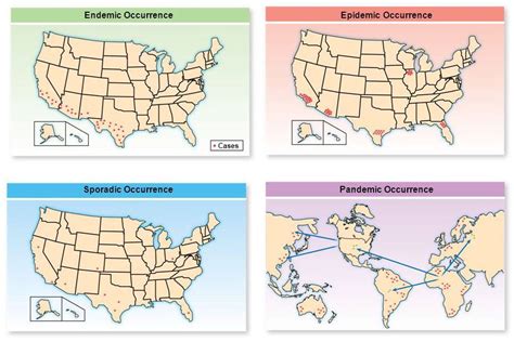 The Difference Between Endemic Basics In Epidemiology
