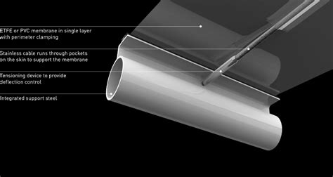 Surface Tension Different Aesthetics Aluminum Extrusion Cladding