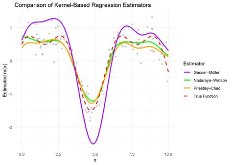 103 Kernel Regression A Guide On Data Analysis
