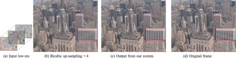 Figure 1 From On Bayesian Adaptive Video Super Resolution Semantic