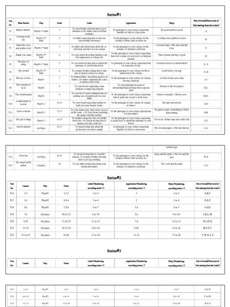 Sallybus Division English 1st Year Updted Pdf