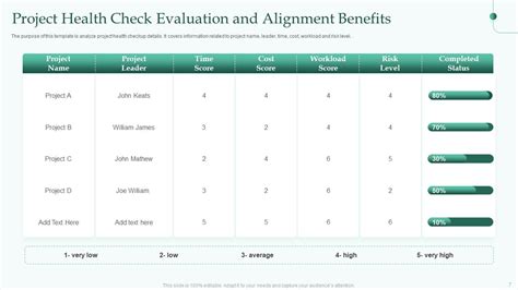Health Benefits Powerpoint Ppt Template Bundles Ppt Presentation