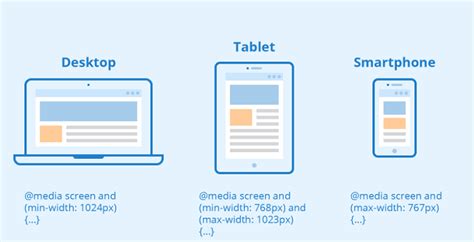 css setting max media to fit a phone css reset