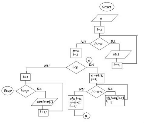 Proiect La Disciplina Algoritmi Si Structuri De Date