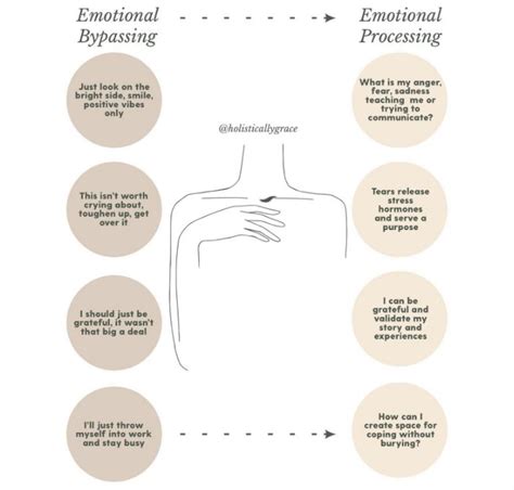 akash popli on linkedin emotional bypassing bypassing emotions