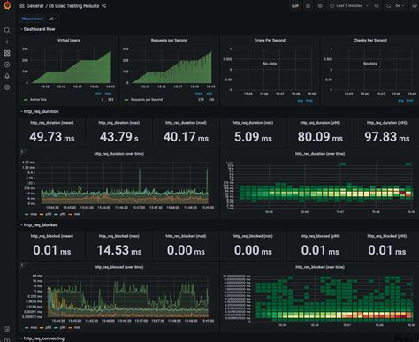 压测 基于k6的web性能测试和实时监控解决方案 予乐