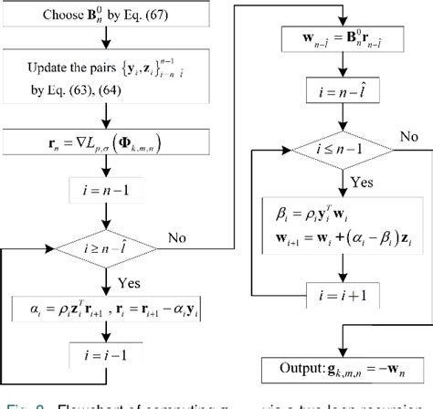 Figure 3 From Synthesis Of Directional Modulation Lfm Radar Waveform