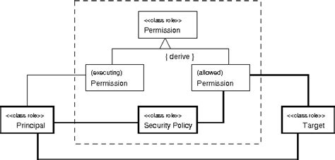 Figure 2 From Weaving In Role Based Aspect Oriented Design Models