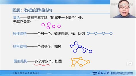 《青岛大学 王卓 数据结构》b站学习 知乎