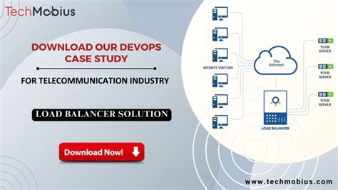 Techmobius On Linkedin Devops Loadbalancer Devopstools Devopsservices Telecommunication