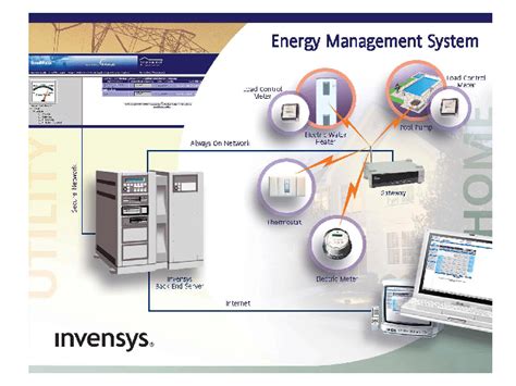 1 Invensys Goodwatts System Courtesy Of Invensys Controls Download Scientific Diagram