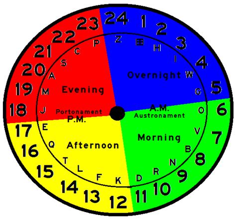 List Of Hours Blanding Cassatt Community Fandom Powered By Wikia