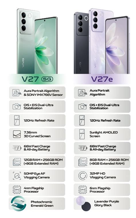 Vivo V27 Series With Aura Portrait Technology Officially Launches In