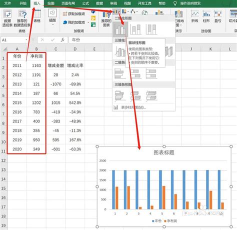 Excel表格怎么做带有标签的净利润变化图 Excel净利润图表制作教程excel办公软件软件教程脚本之家