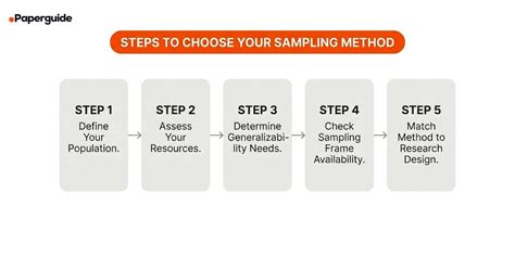 Probability Vs Non Probability Sampling Methods 2026 Guide