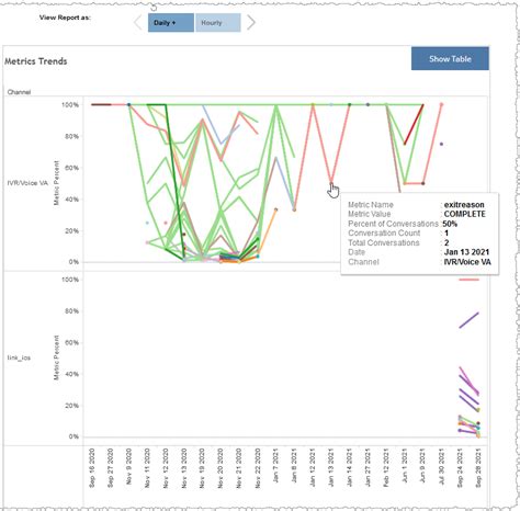 Metrics Trends