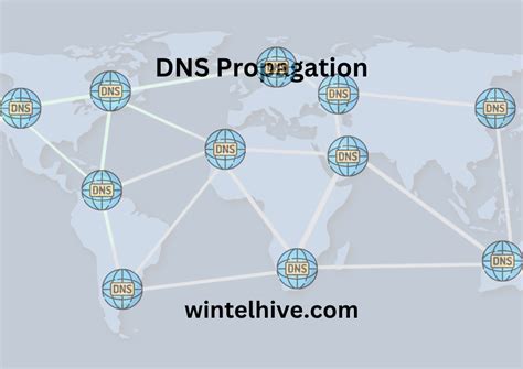 DNS Propagation A Complete Guide How To Speed Up Wintelhive Com