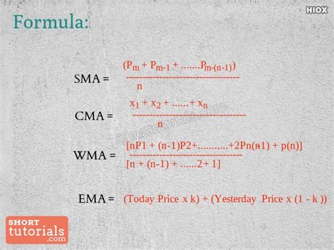 Moving Average Formula
