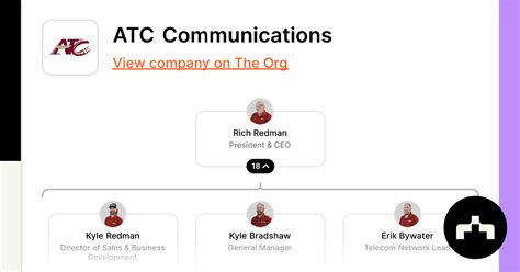 Atc Communications The Org