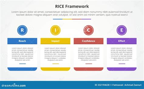 RICE Scoring Model Framework Infographic Concept For Slide Presentation With Big Table And