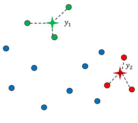 Left A Robust Approximation To The Optimal Clustering The Stars Is