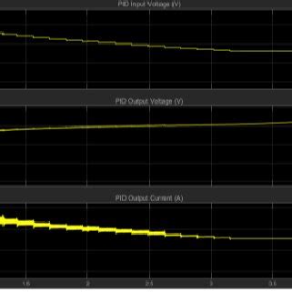 From Top To Bottom Input Voltage Output Voltage And Output Current