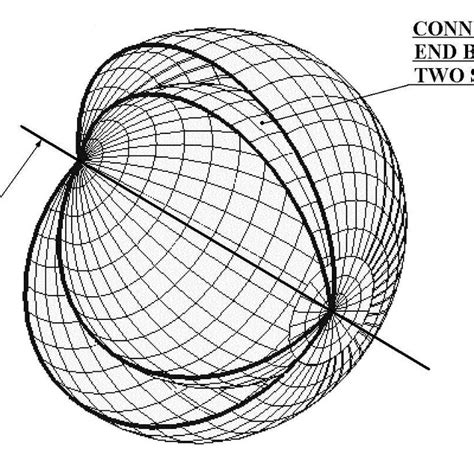 3d View Of The Toroidal Surface Download Scientific Diagram