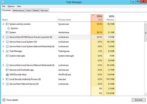 Domain Controller Windows Server 2012 R2 Sudden Cpu Spike Software And Applications