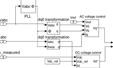 the d statcom control system overview download scientific diagram