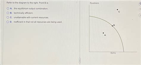Solved Refer To The Diagram To The Right Point B ﻿isa ﻿the