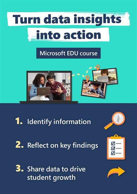 Leverage Data For Action With Microsoft Education Insights Artofit